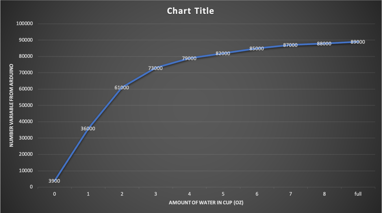 PS70: Intro to Digital Fabrication